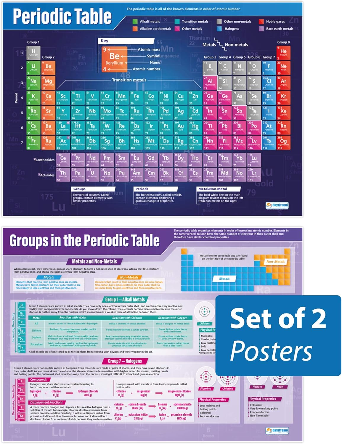 The Periodic Table Posters – Set of 2 | Science Posters | Laminated ...