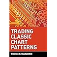 Trading Classic Chart Patterns