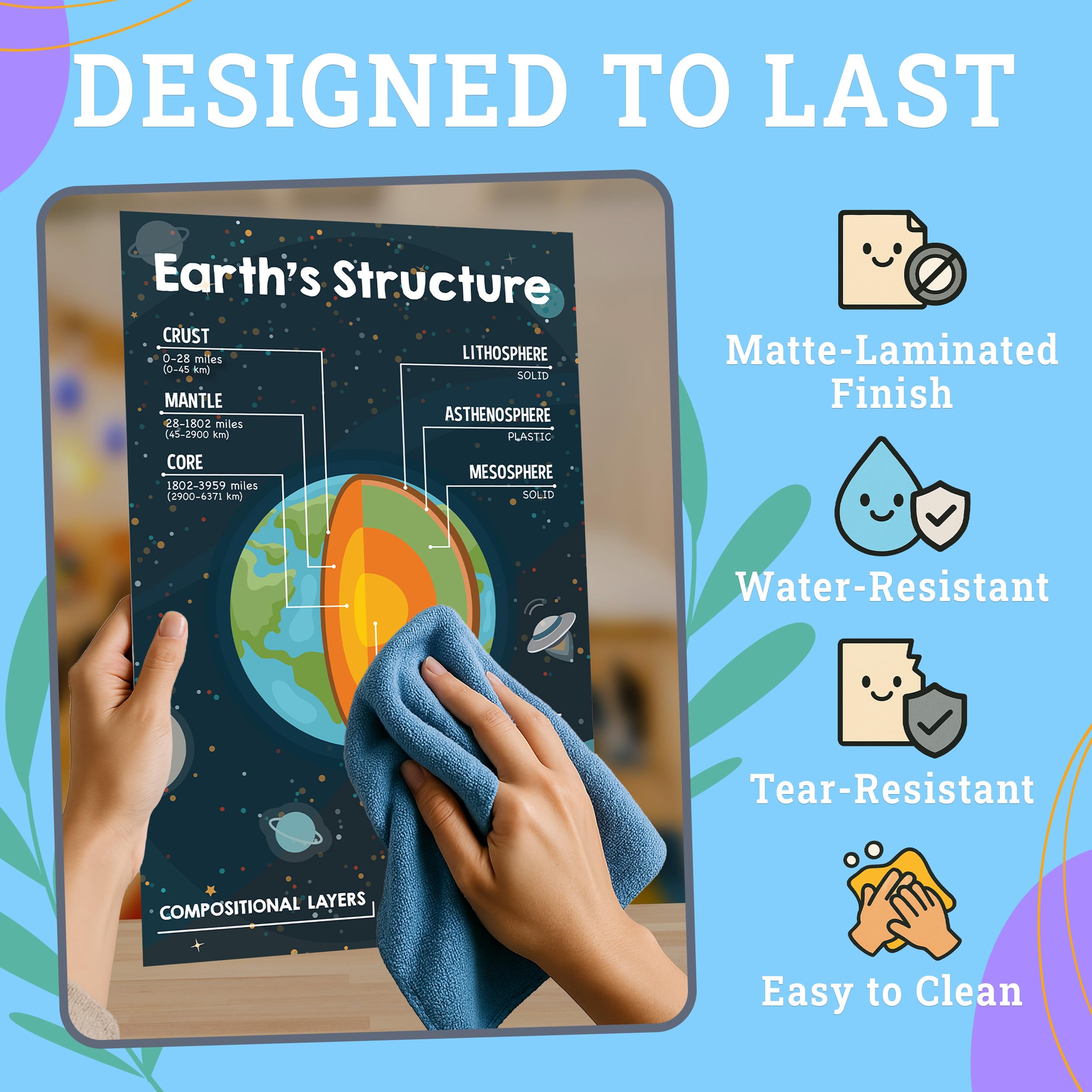 Mua Decorably 14 Earth Science Posters for Classroom Elementary School ...