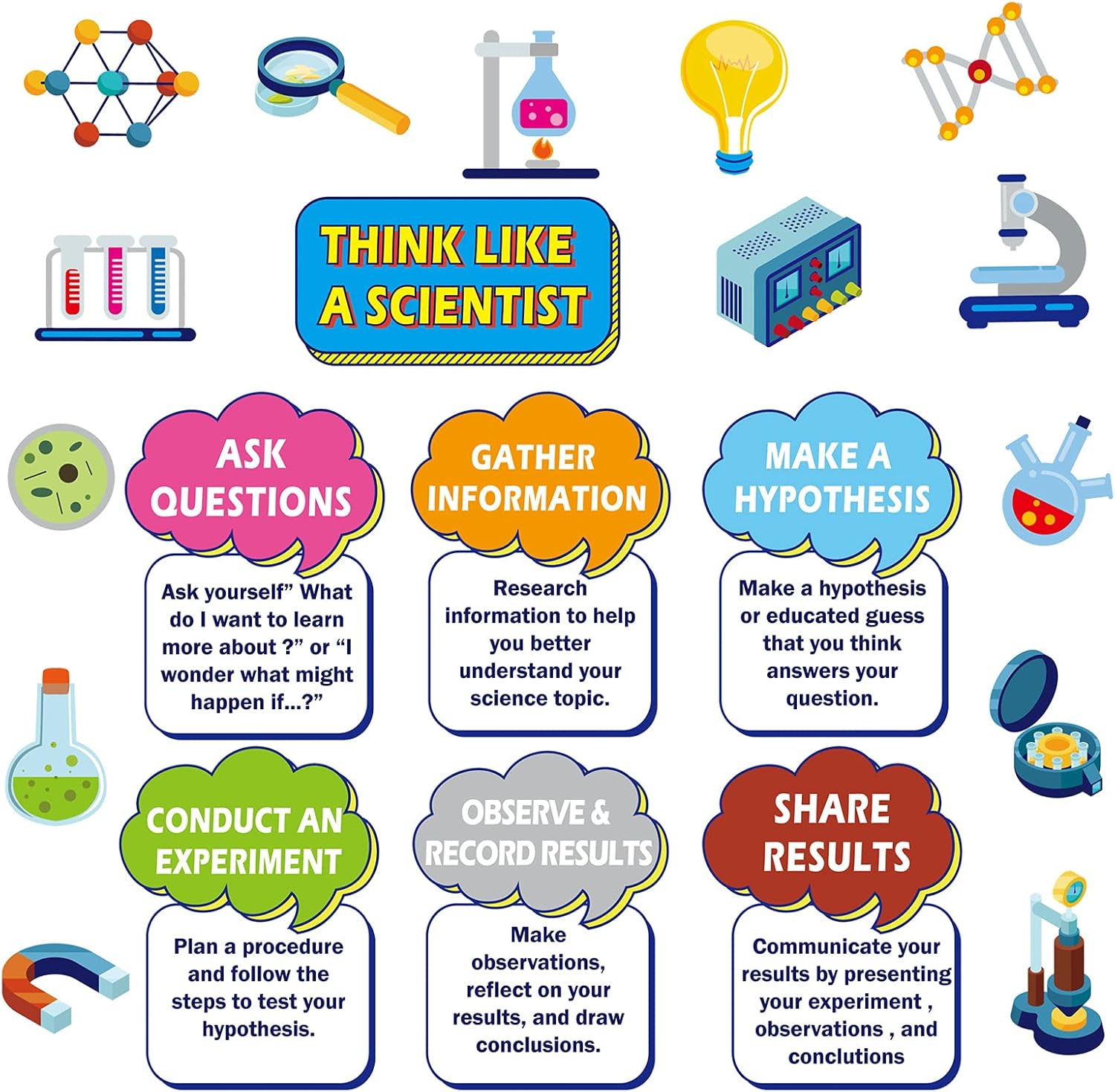 27PCS Think Like a Scientist Bulletin Board Set Science Posters ...