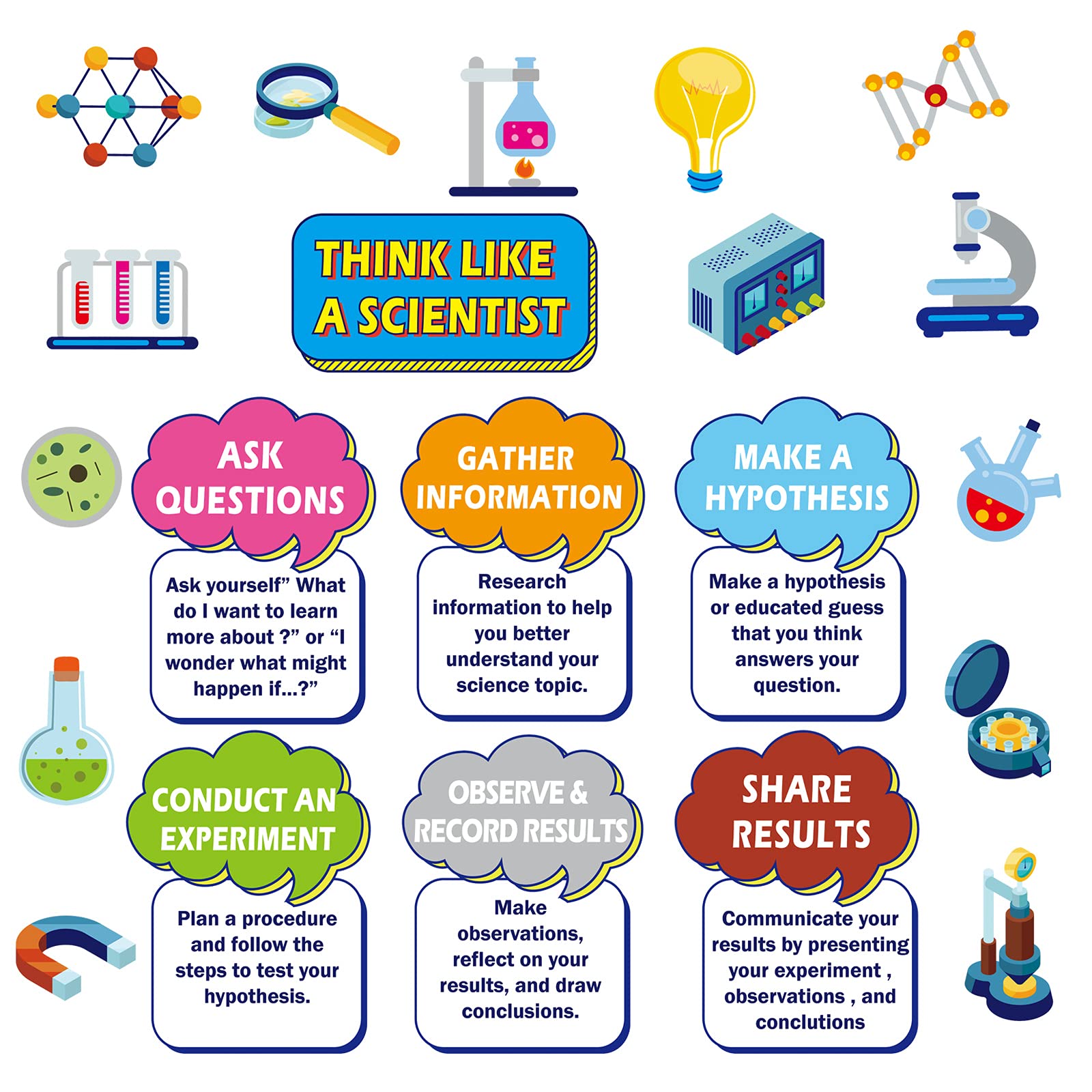 27PCS Think Like a Scientist Bulletin Board Set Science Posters ...