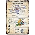 Amazon.com: Basic Auto Mechanical Knowledge Engine Poster Vintage Metal ...