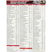 Significant Code Word Finder Quick-Card Based on the 2020 National Electrical Code: Builders ...