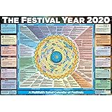 laminated WORLD RELIGIONS major religious groups educational poster | KS1 KS2 KS3 wall chart ...