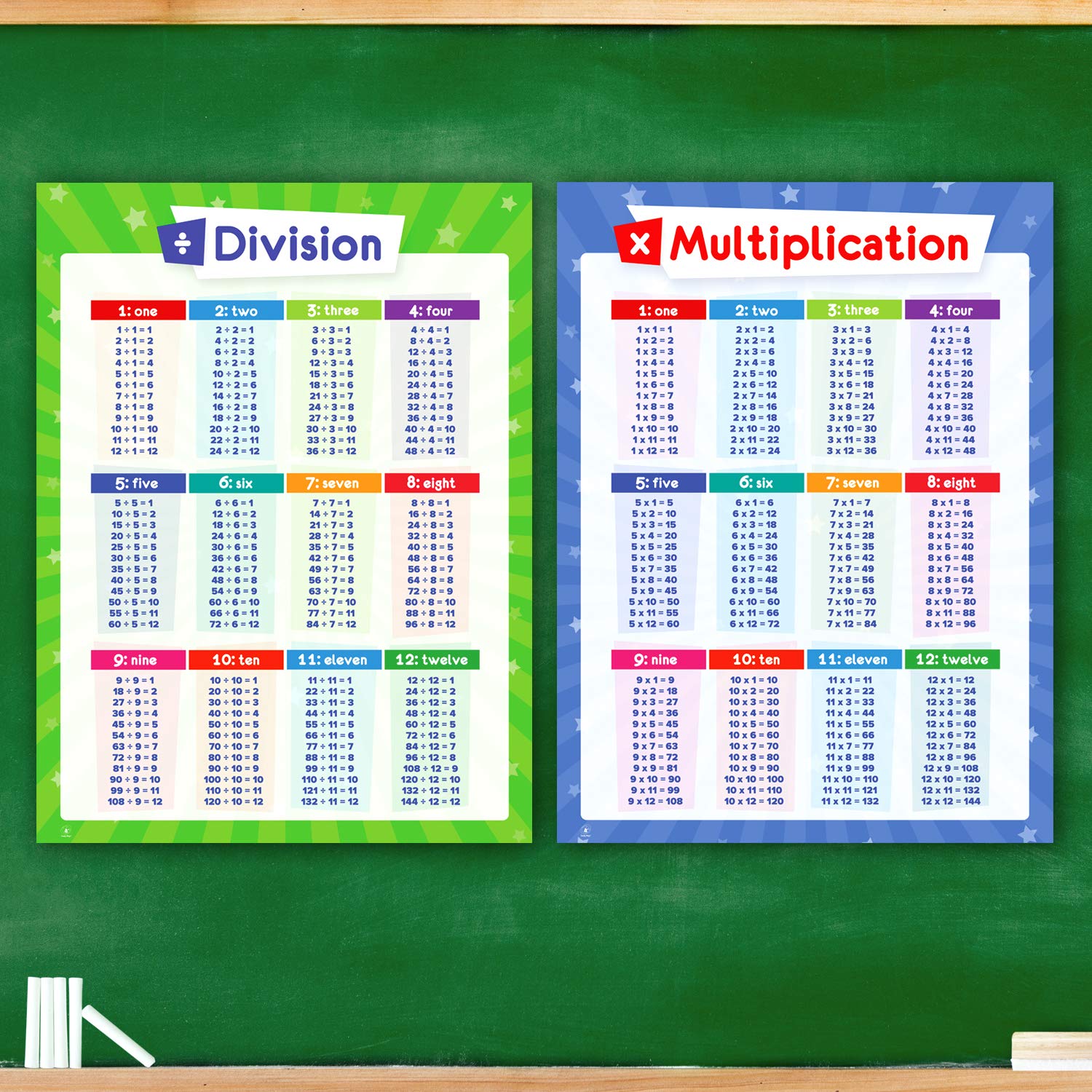Mua 2 Pack Math Posters - Multiplication Table Chart & Division Table ...