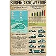 Amazon.com: NEGLAI Surfing Knowledge Anatomy Of A Wave Surf Etiquette ...