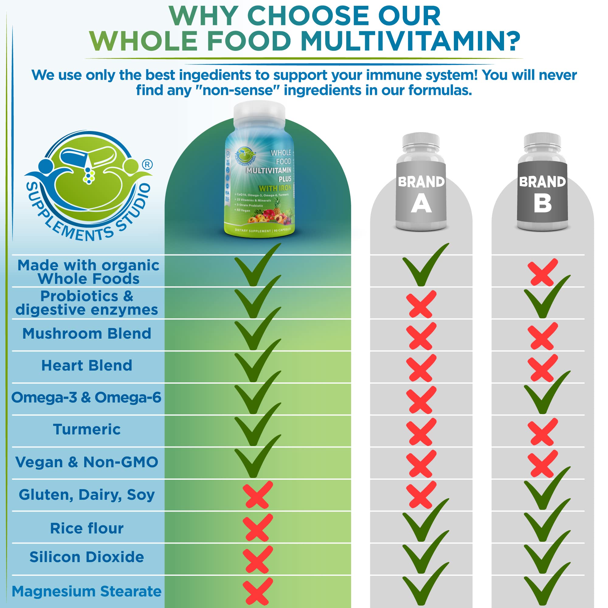 Vegan Whole Food Multivitamin with Iron, Daily Multivitamin for Women ...