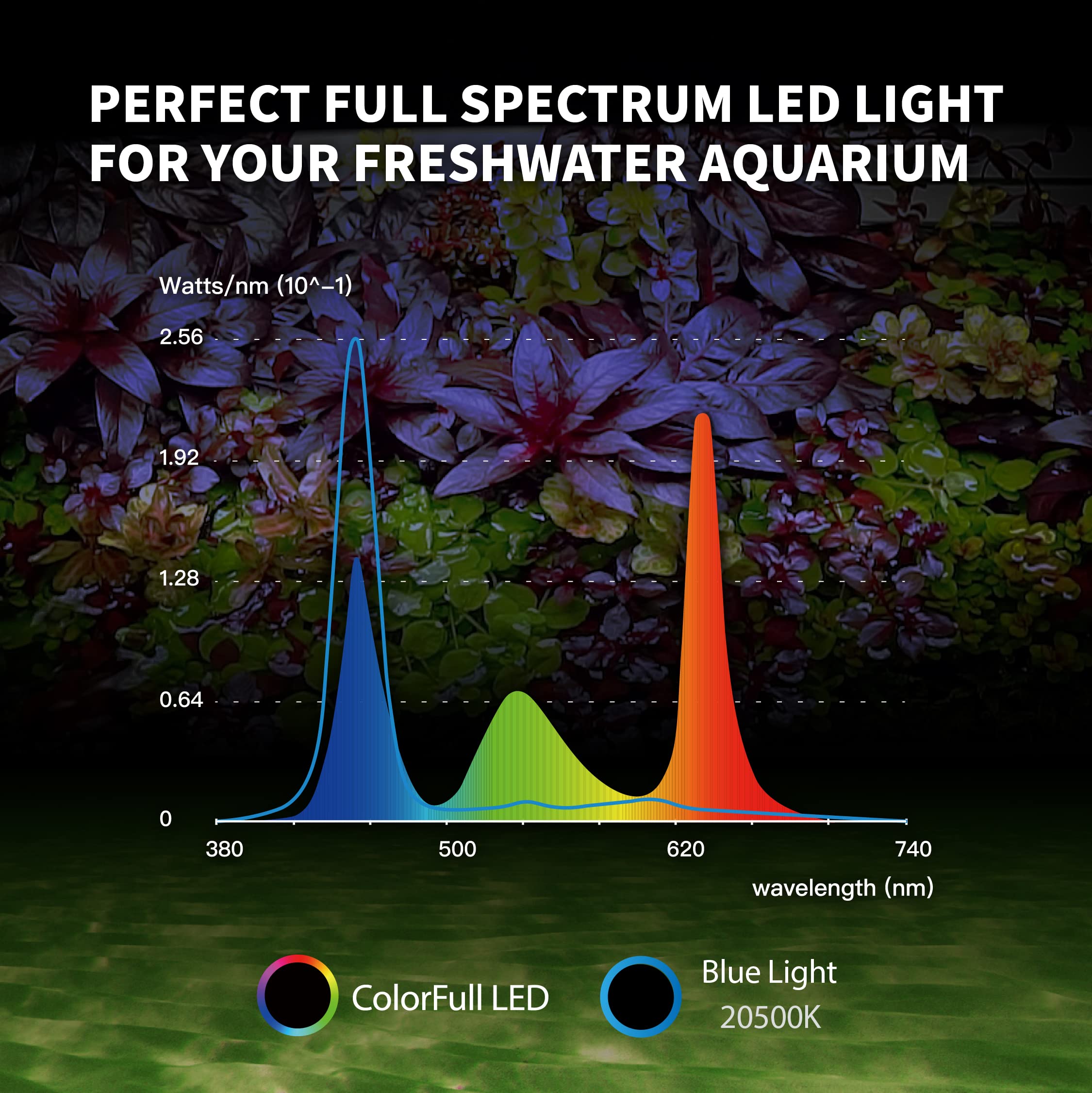 Mua ONF Flat One+ 24 in 24/7 Cycle Aquarium Light, Blue White Full ...