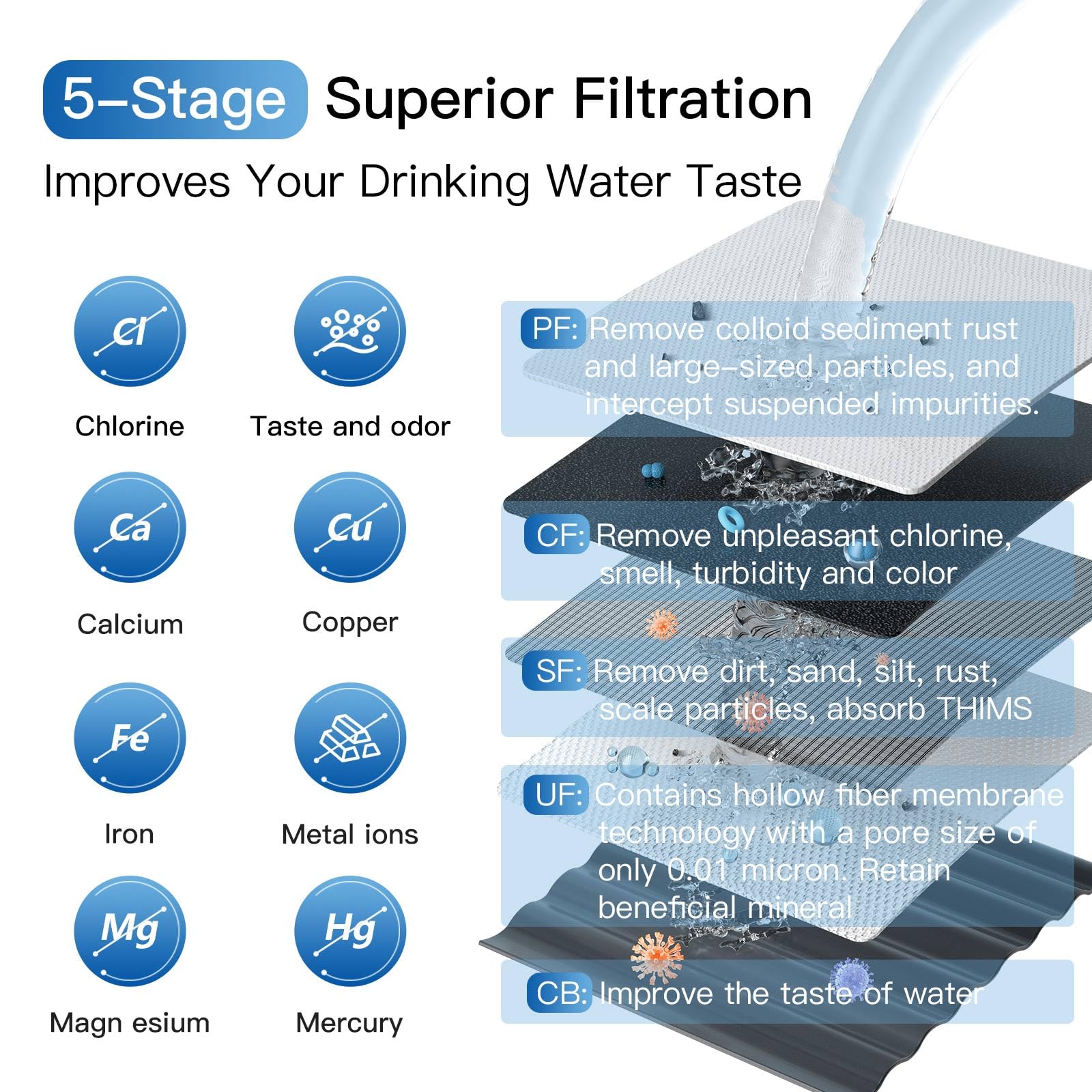 Mua FACHIOO 0.01μm Ultra-Filtration Under Sink Water Filter System ...