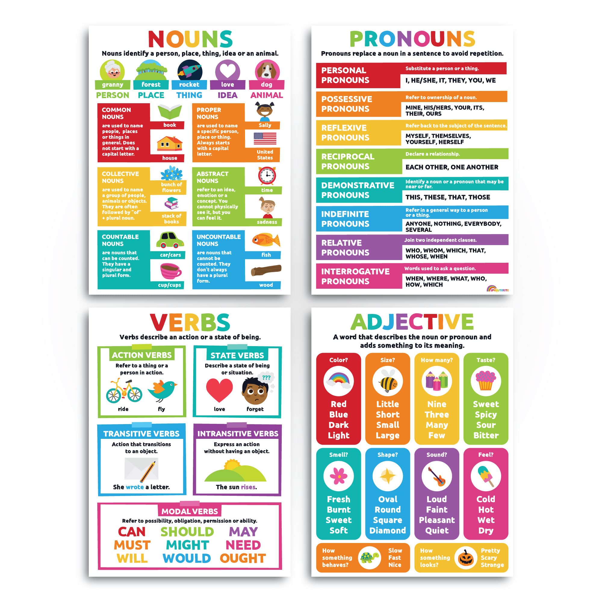 Mua Sproutbrite Parts of Speech Poster Grammar Educational Poster for ...