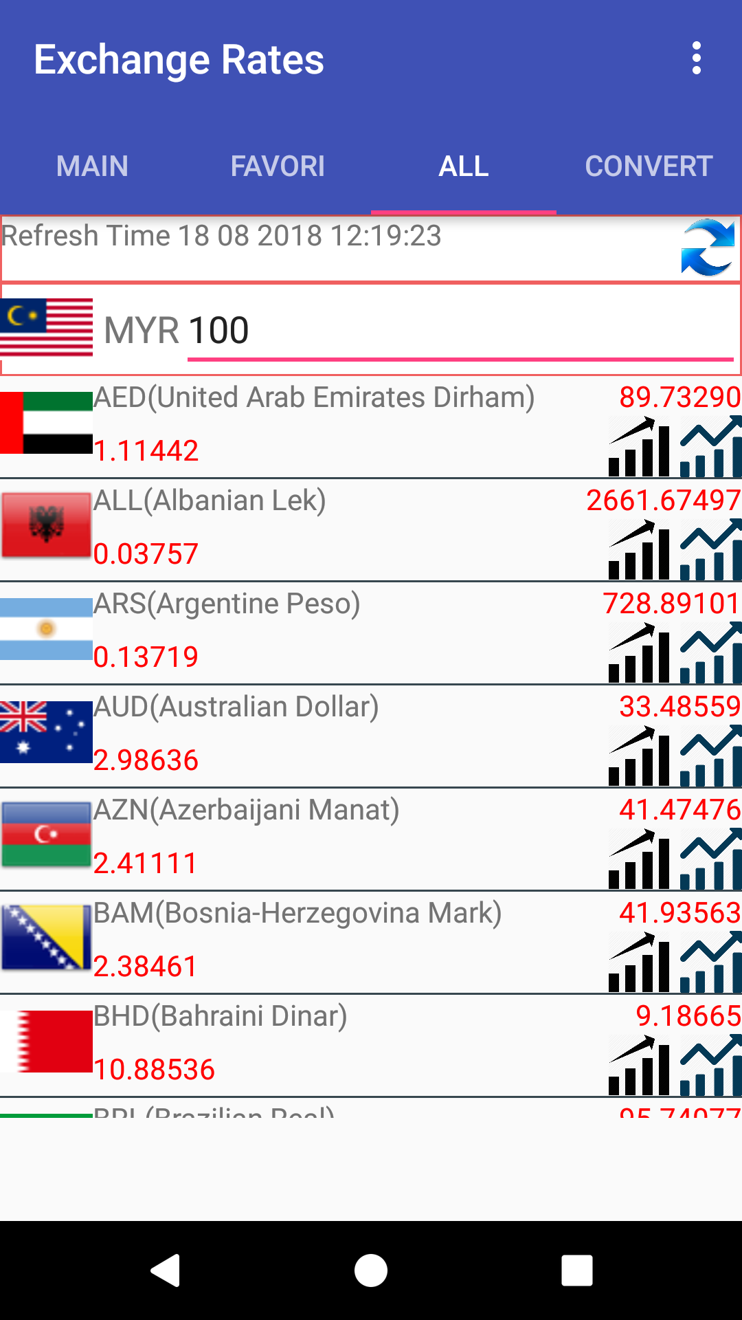 Currency Converter For Malaysian Ringgit MYR Amazon Appstore For