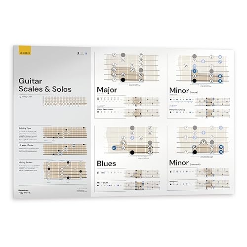 Noisy Clan Complete Guitar Scales Chart for Beginners - Back to School ...