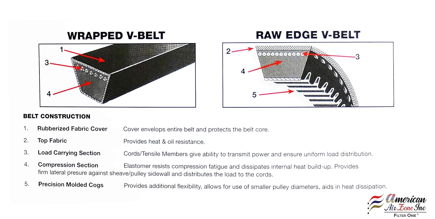 A41-4L430 11/32 Inch Thick Wrapped V-Belt 43 Inch Outside Length ...