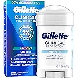 Amazon.com : Gillette Men’s Clinical Strength Antiperspirant and ...