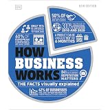 How Business Works: The Facts Visually Explained (How Things Work ...