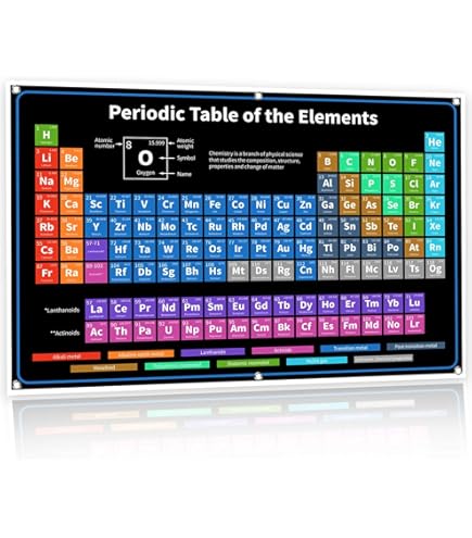 2020 The Periodic Table Of Elements Poster 24quotx16quot White