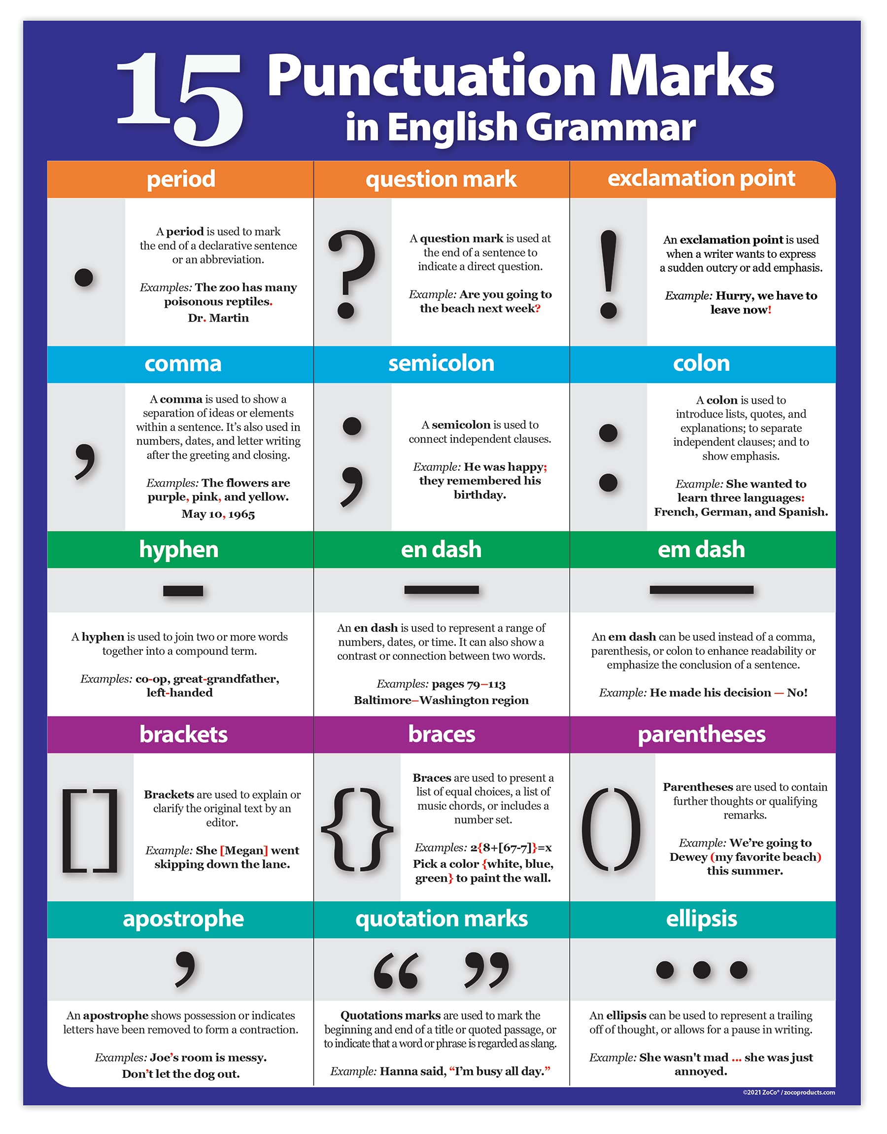 Mua ZOCO — Punctuation Marks Poster — English Grammar Posters, Language ...
