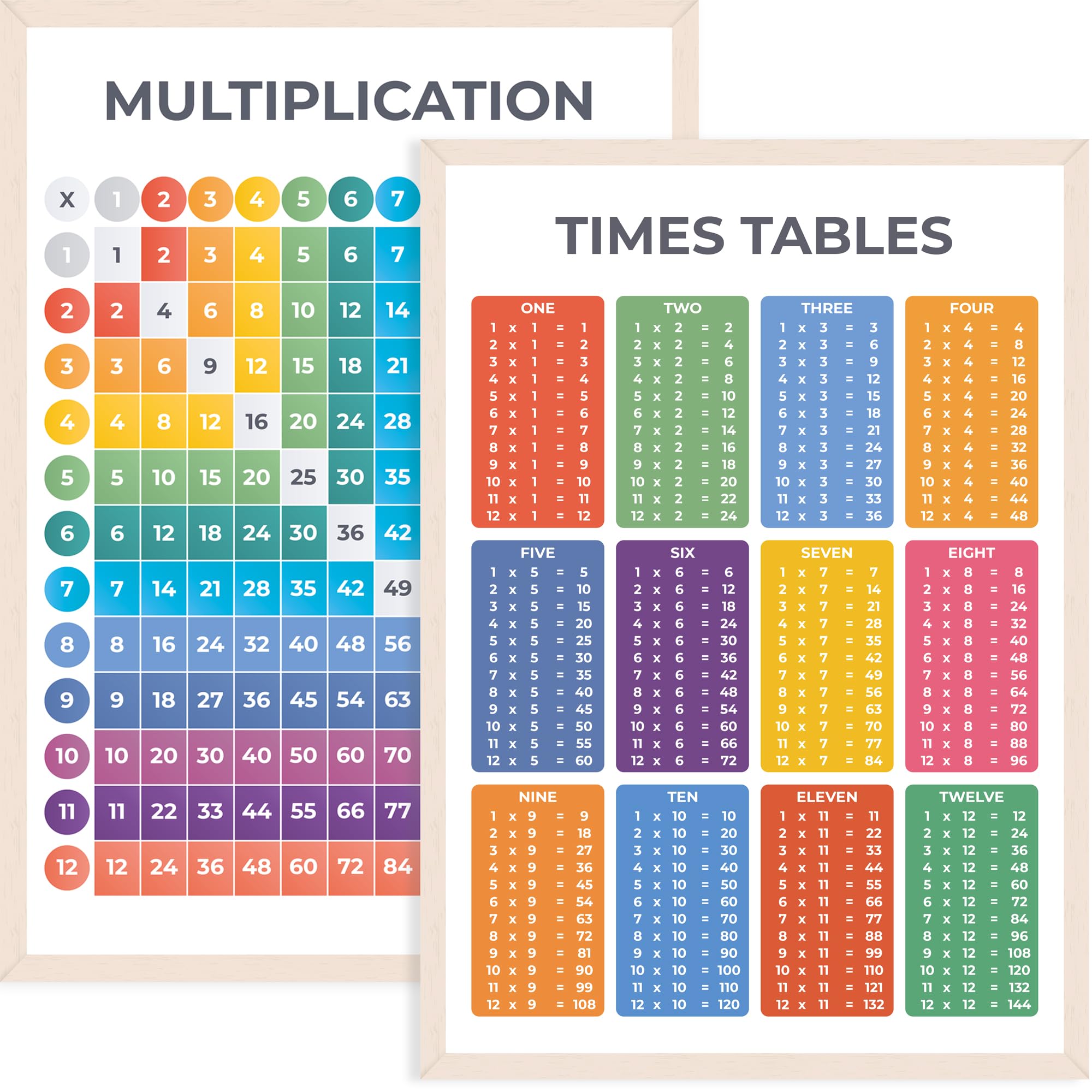 Mua Wonder Tots Times Tables Poster & Multiplication Square Poster ...