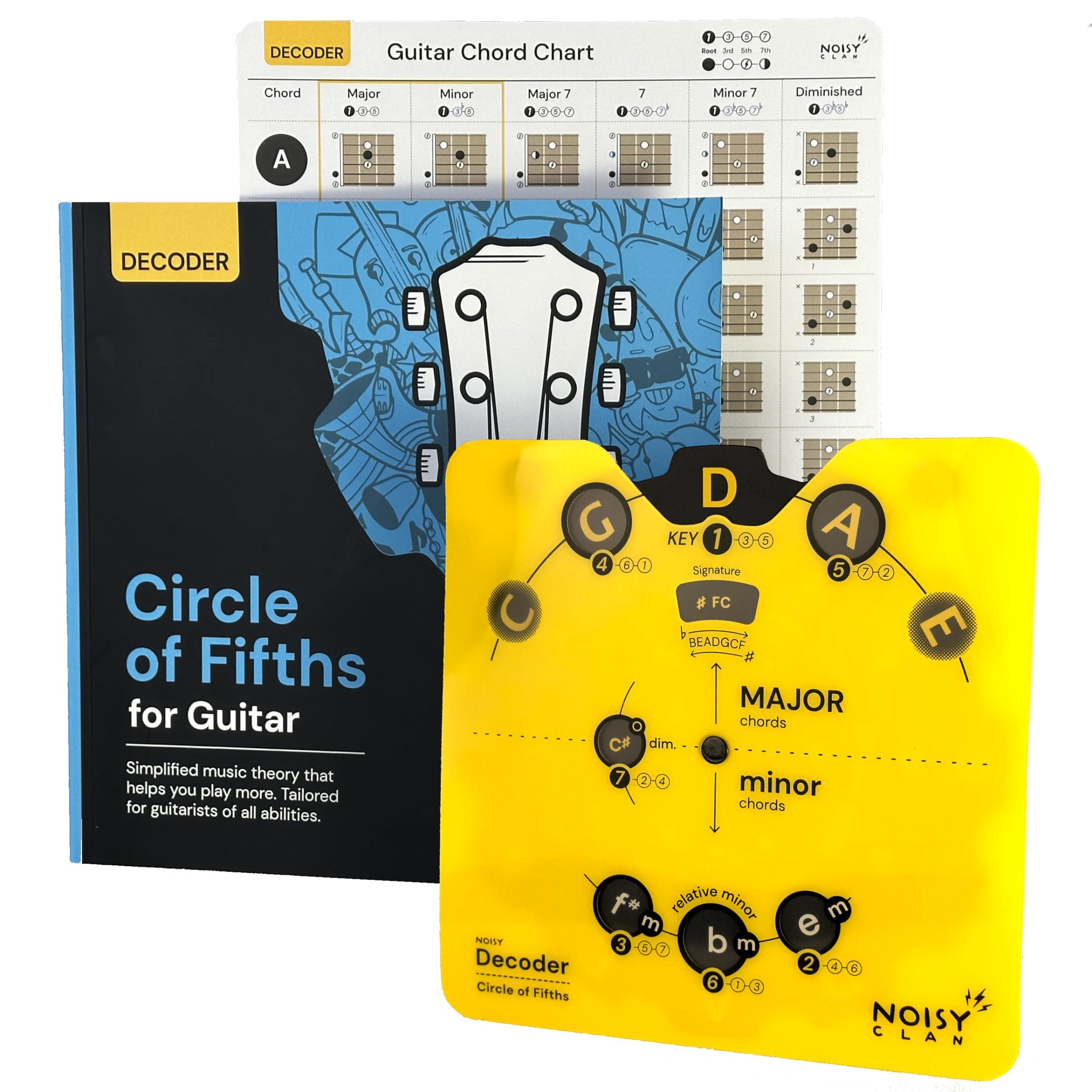 Mua Guitar Circle of Fifths Plastic Wheel Melody Tool for Guitarist ...