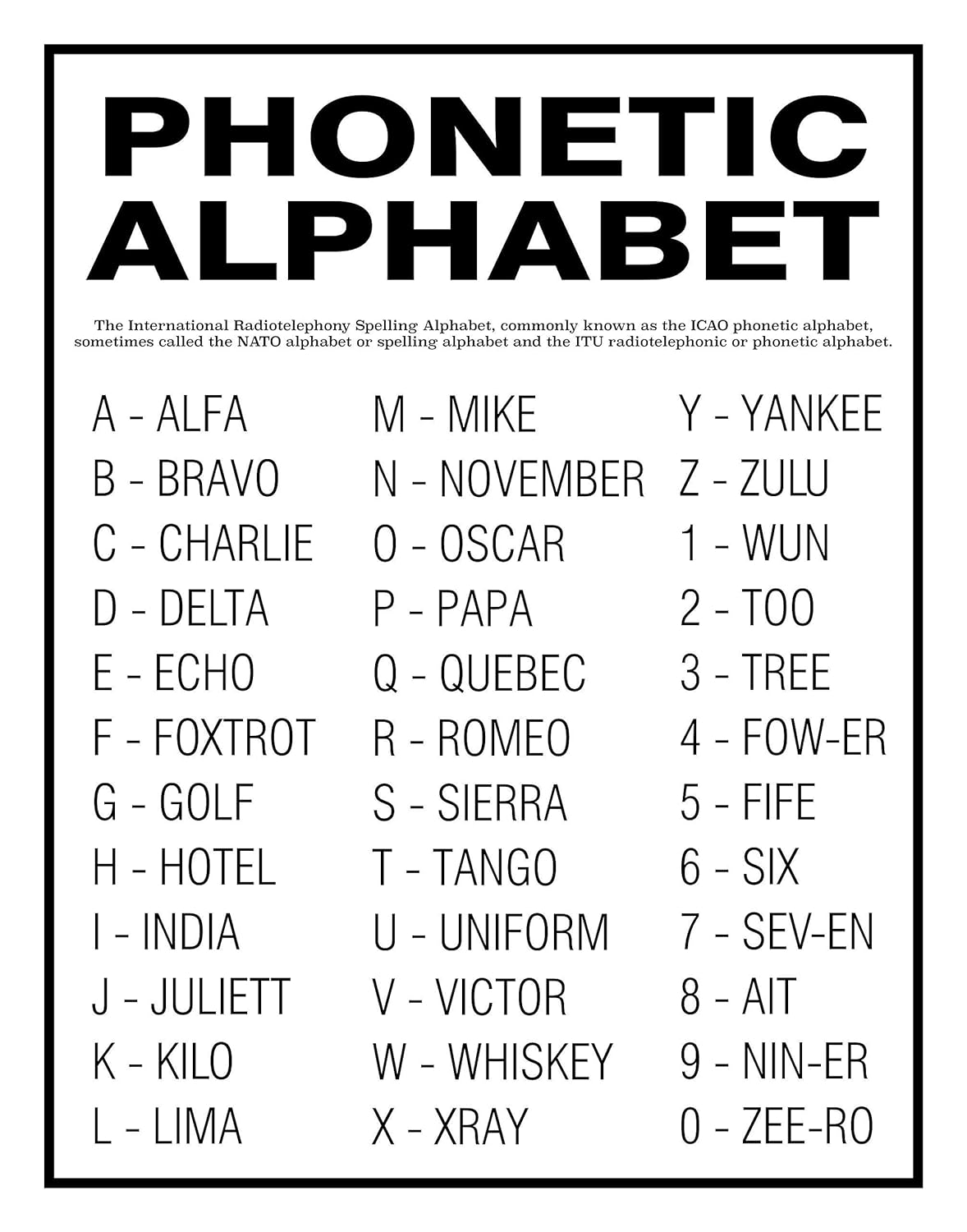 Printable Phonetic Alphabet Chart Printable World Holiday