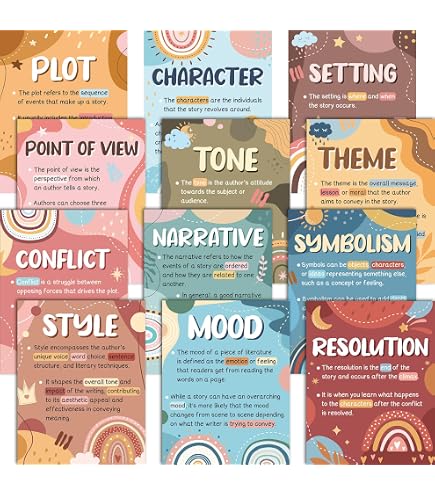 English Classroom Decor Plot Diagram Structure Poster - English ...