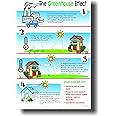 Amazon.com: The Greenhouse Effect - Classroom Science Poster: Prints ...