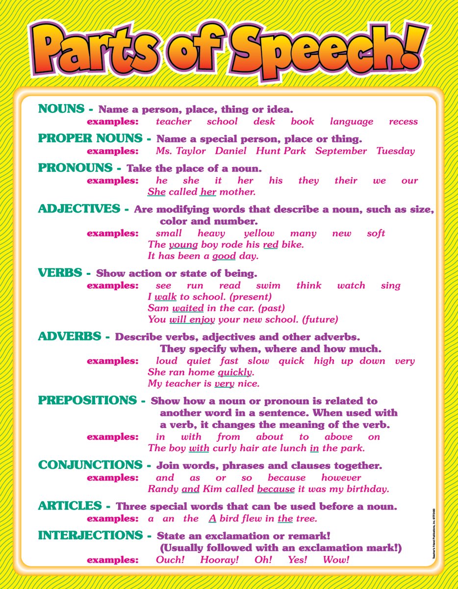 Scholastic Parts of Speech Word Wall Chart (TF2490): Amazon.co.uk ...