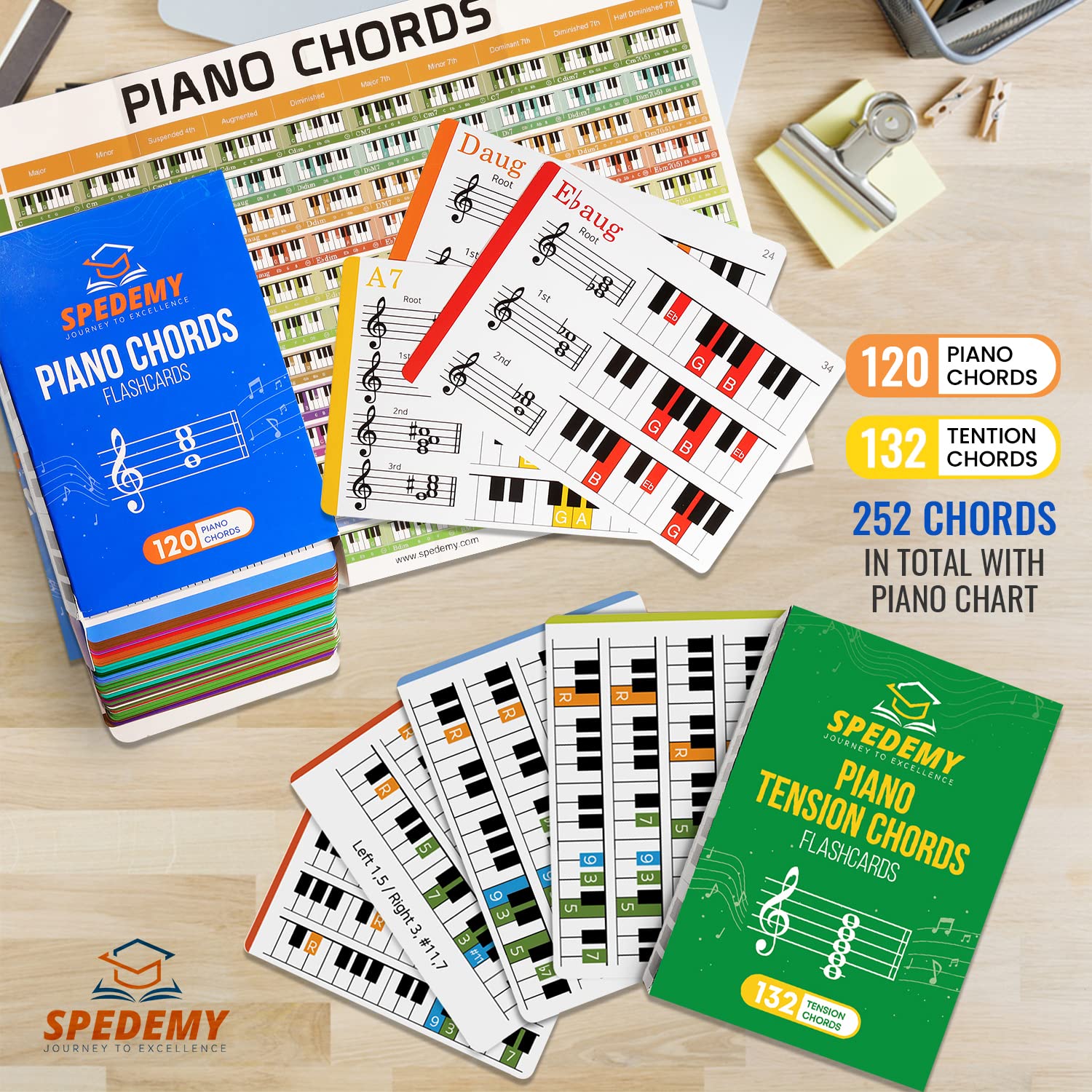 Mua Spedemy Piano Tension Chord Flashcards Set in Gift Box - Piano ...
