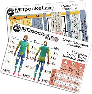Amazon.com: Rapid ID - Pediatric Burn Resuscitation & Parkland Formula ...