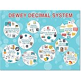 Amazon.com: Generic Dewey Decimal System Poster Library Guide Classroom ...