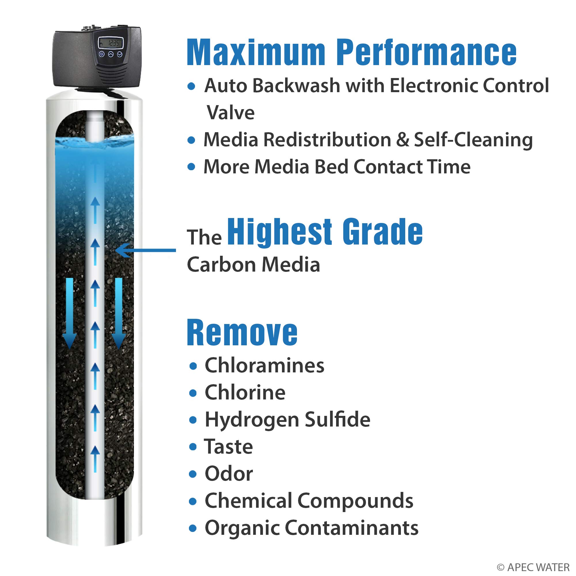 Mua APEC Water Systems WTS-MAX-10 Flagship Whole House Water Filter ...