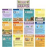 Amazon.com: Jacyan 14Pcs Social Studies Classroom Decorations ...