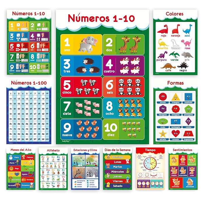 Buy 11 Spanish Posters for Classrooms - Spanish Classroom Decorations ...
