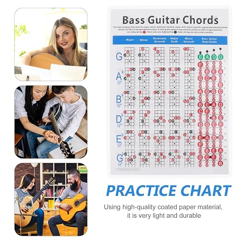 Guitar Finger Chart For Beginners Guitar Chords Explained: Diagrams,