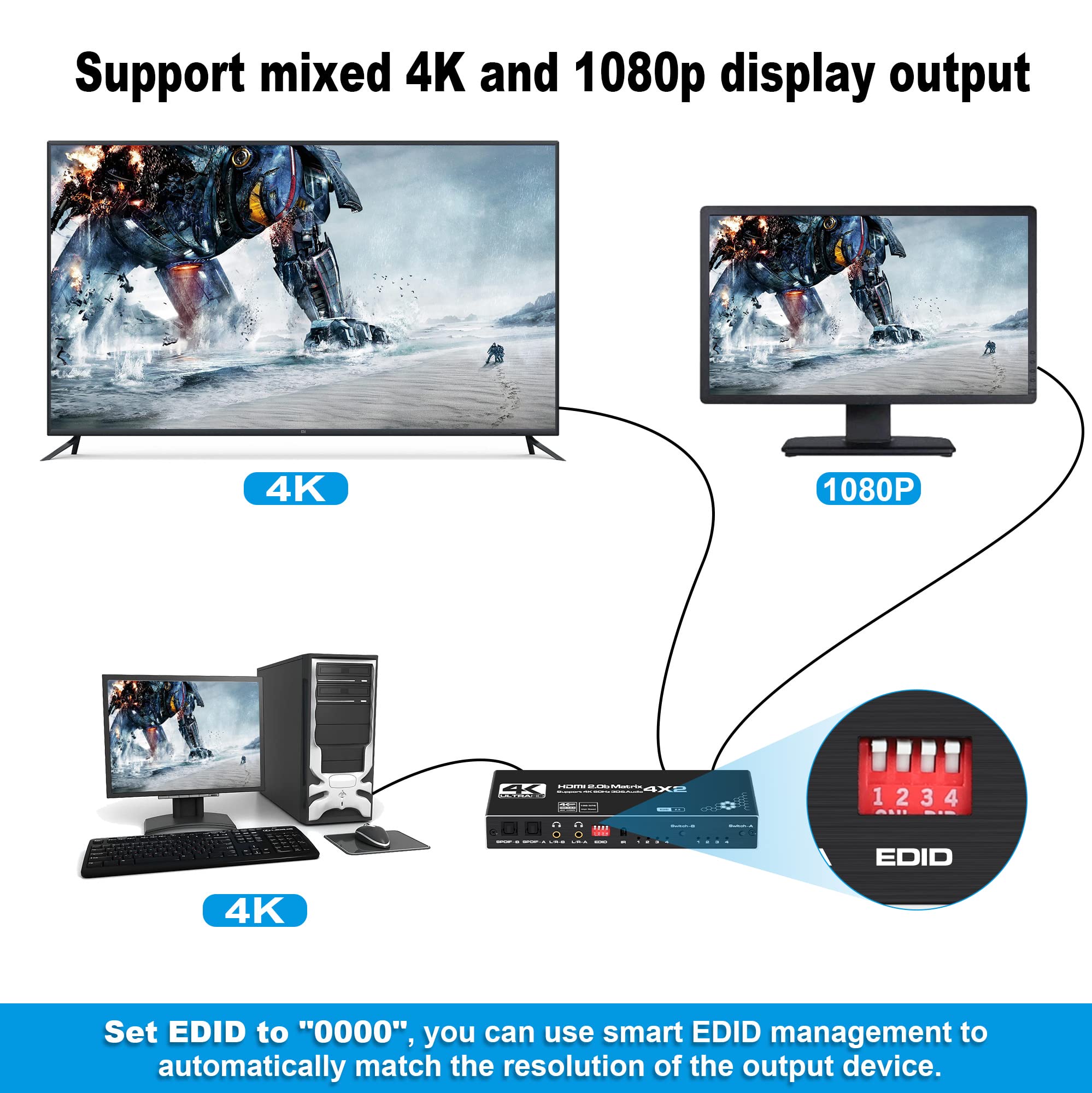 Mua avedio Links 4K@60Hz 4x2 HDMI Matrix Switch, HDMI 2.0b Matrix ...