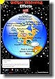 Amazon.com: Global Warming Effects - Classroom Science Poster: Prints ...