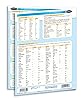 Metric System Chart Guide - Quick Reference Guide by Permacharts in ...