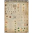 Amazon.com: Homesteading Knowledge Tin Posters Guide Anatomy Metal ...