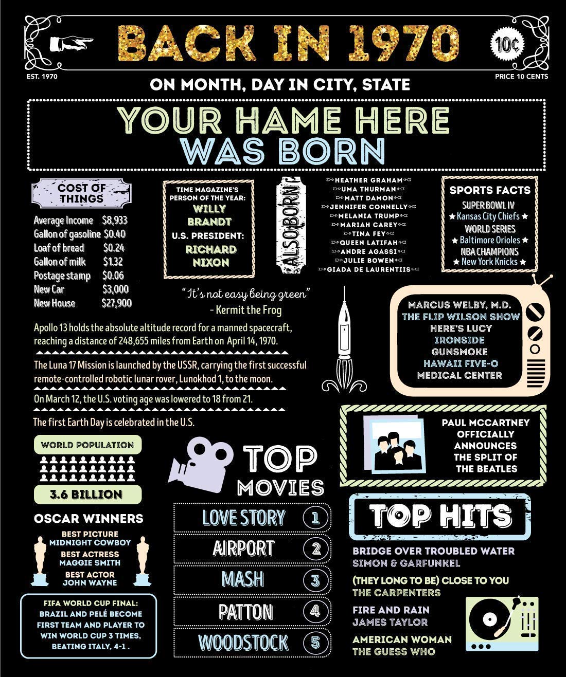 Amazon.com: Back in 1970 Birthday Chalkboard Poster Banner Decoration ...