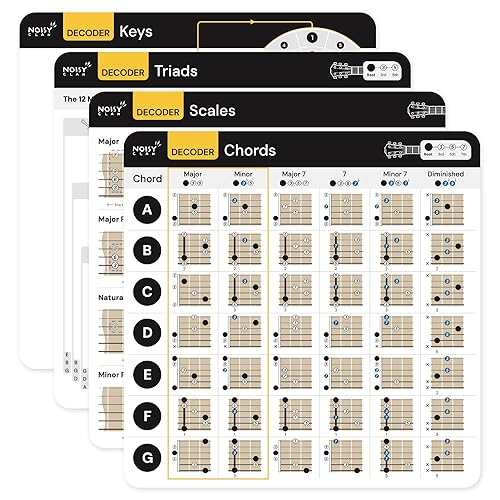 Guitar Chords Chart - Learn Chords for Guitar, Guitar Chord ...