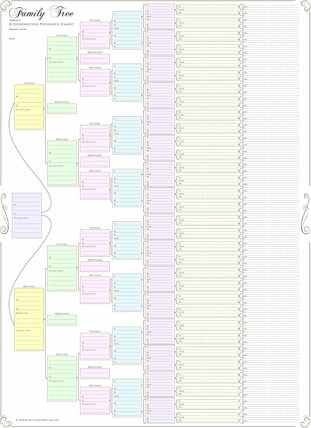 Family Tree Chart; Compact 8 Generation Pedigree Chart 120g Paper ...