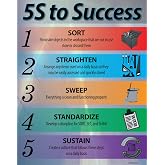 Amazon.com: 5S to Success Lean Poster, Spanish, 22" X 28", Made in The ...