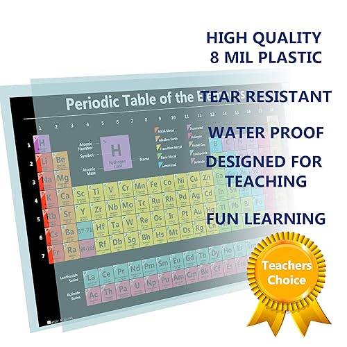 Large Periodic Table Poster Periodic Table Of Elements American