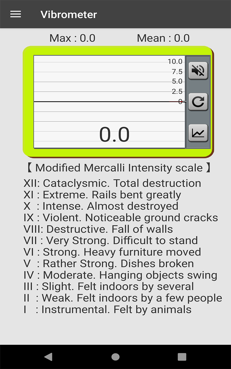 Seismometer –Vibrometer:Amazon.co.uk:Appstore for Android