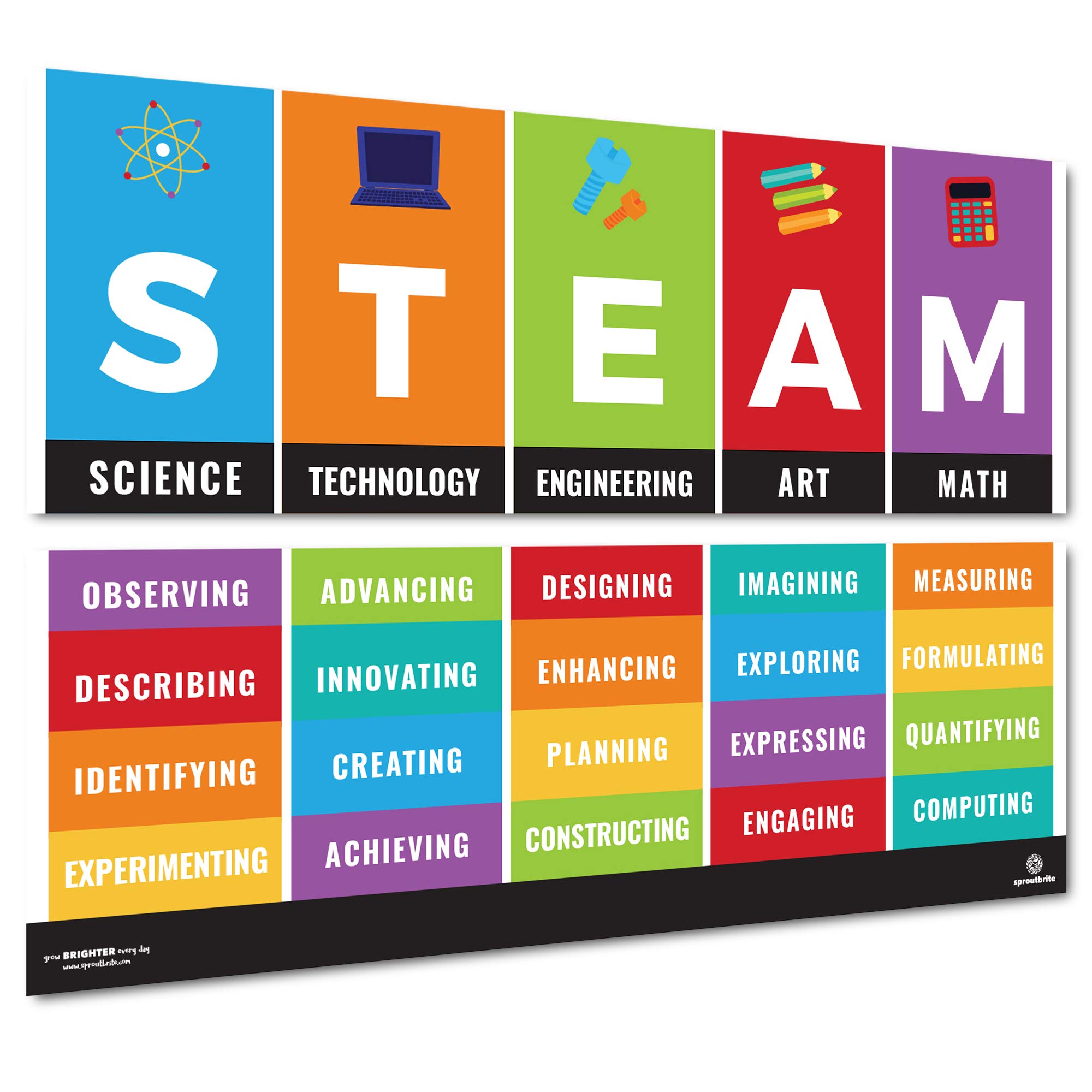 Buy Sproutbrite Classroom Decorations STEAM STEM Banner And For buy-sproutbrite-classroom-decorations-steam-stem-banner-and-for