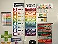 Amazon.com: Sproutbrite Educational Math Posters Divisibility ...
