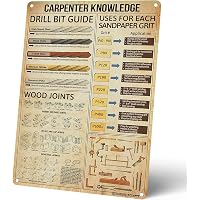 Amazon.com : Homely Accents Carpenter Knowledge Poster, Wall Art for ...