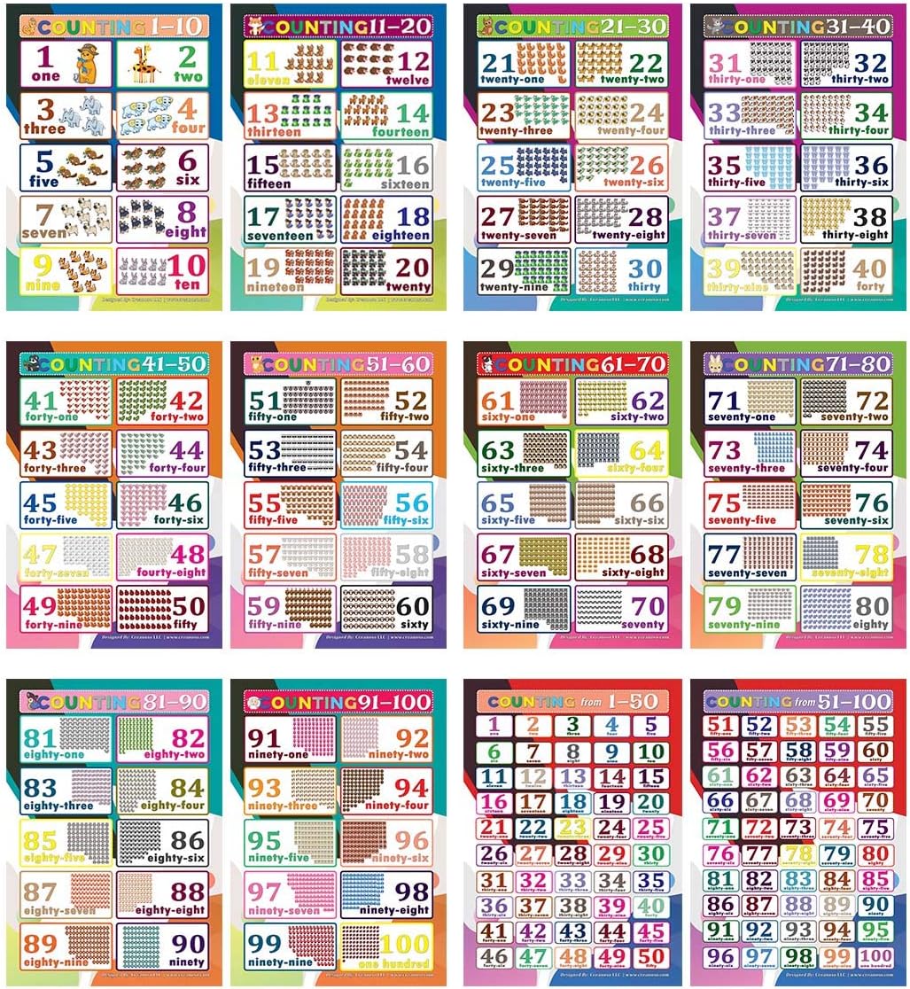 Counting Numbers 1-100 Learning Posters (12-Pack) – BigaMart
