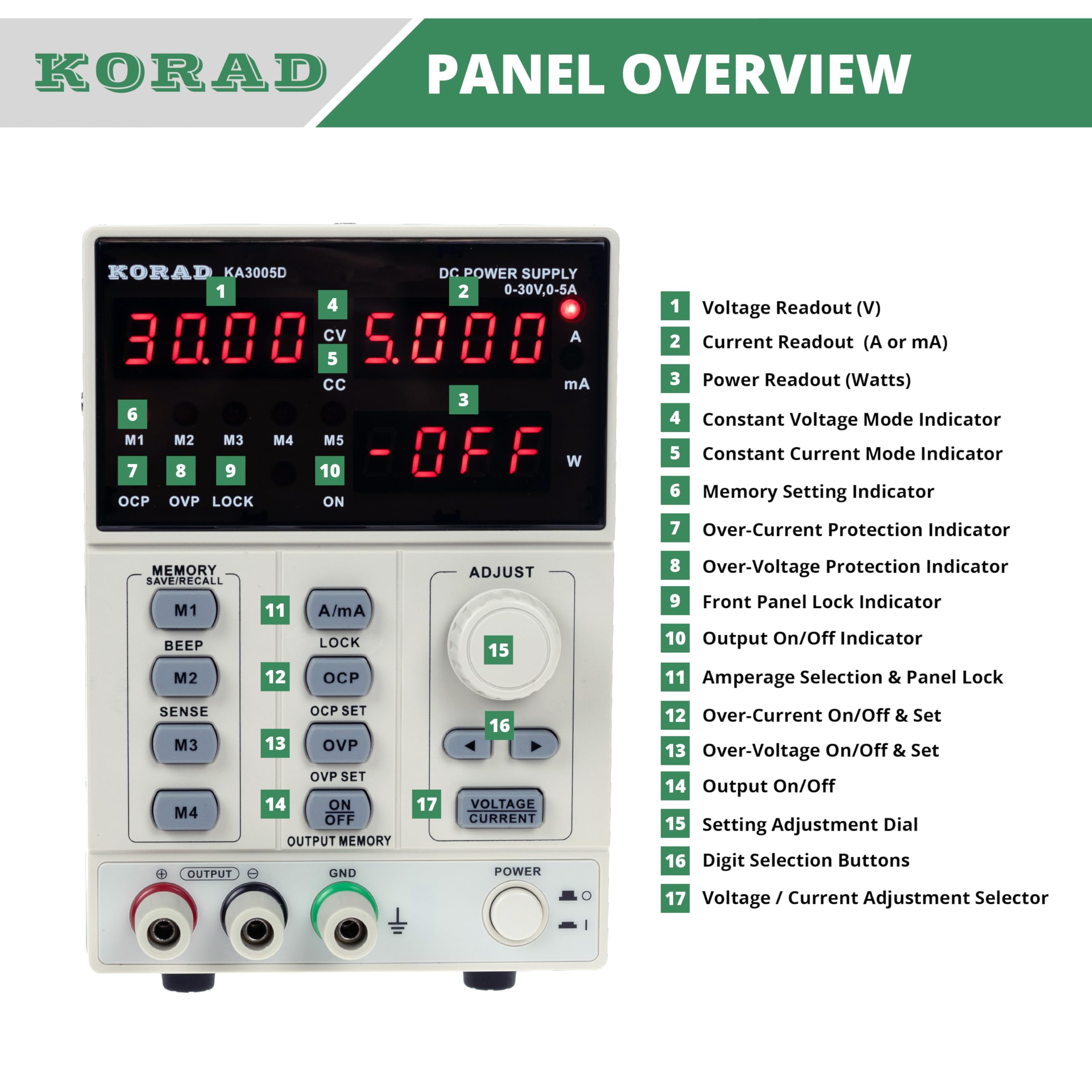 KORAD KA3005D - Fuente de alimentación lineal de precisión variable ajustable de 30 V, 5 A
