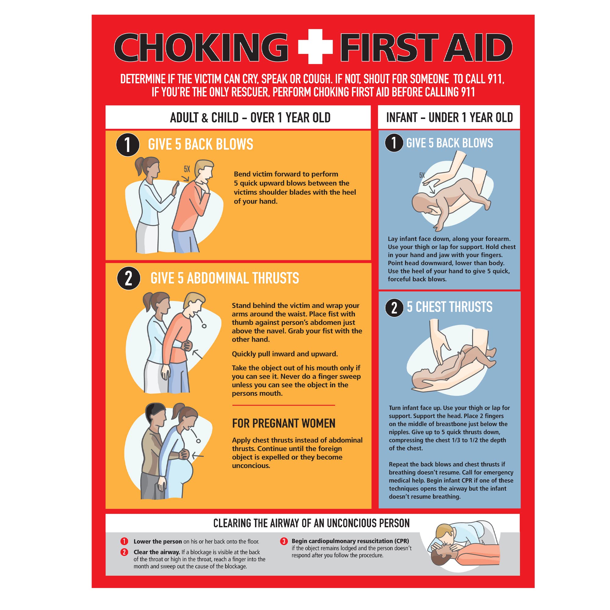 Mua Performore Choking Poster Magnetic Back for Infant, Child, Adult ...